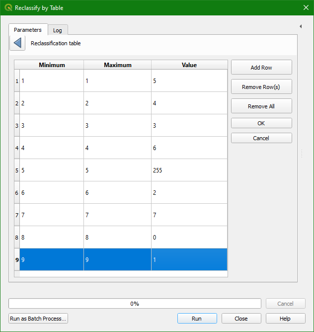 Tutorial Stream and Catchment Delineation using PCRaster in QGIS: Styling the Flow Direction ...
